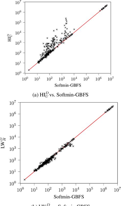 Figure 1 From The Bench Transition System And Stochastic Exploration Semantic Scholar