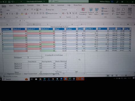 Abhinav Sharma On Linkedin Dataanalysis Excel Statisticalanalysis