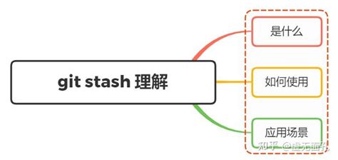 说说你对git stash 的理解应用场景 知乎