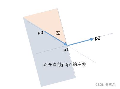 Vtk Vtkimplicitfunction Csdn