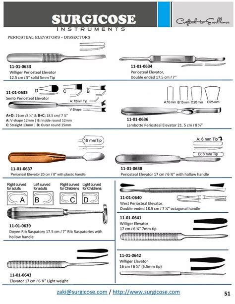 Basic Orthopedic Instruments Pdf Orthopedics Medical Anatomy