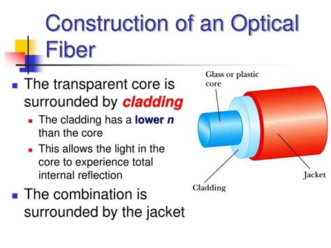 Ppt 35 6 Huygenss Principle Powerpoint Presentation Free Download