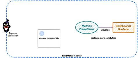 A Practical Guide To Ab Testing In Mlops With Kubernetes And Seldon
