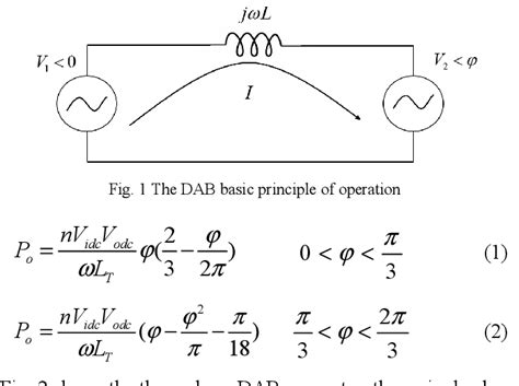 Figure 1 From A Neural Network Based Controller For A Three Phase Dual