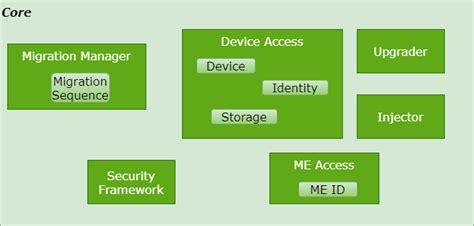2 2 1 Core Subsystem Smart Object Oriented 2021 2 0 Documentation