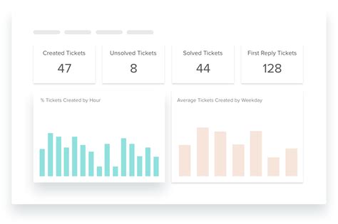 Customer Service For Small Businesses Zendesk For Small Business