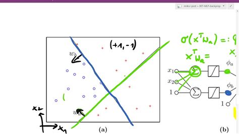 Lecture 31 Perceptrons Neural Networks Mlcv 2017 Youtube