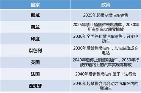 最快2019年停产纯燃油车！各国各车企已进入“禁售”倒计时凤凰网汽车凤凰网