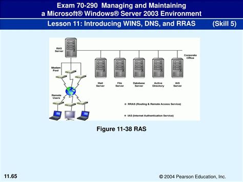 Ppt Routing And Remote Access Service Rras Powerpoint Presentation