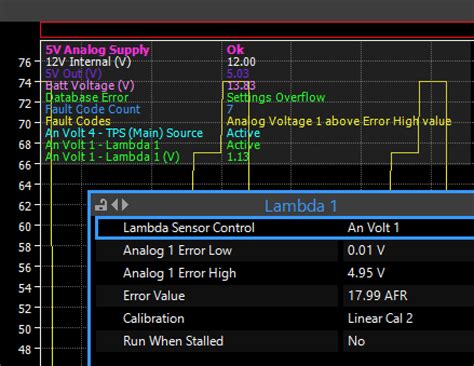 Reported Fault Codes From ECU Typical G X Forums Link Engine Management