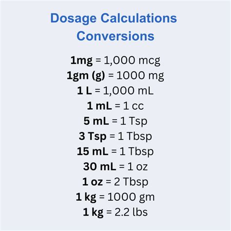 Peptide Reconstitution Chart Quick Reference For Accurate Peptide Mixing