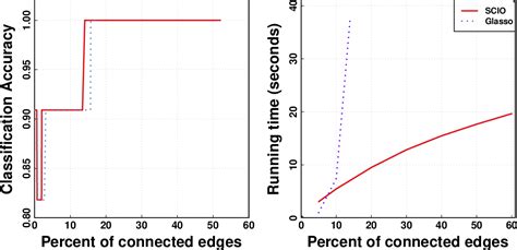 fast and adaptive sparse precision matrix estimation in high dimensions