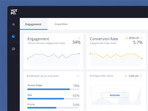Conversion Dashboard By Adam Morad On Dribbble