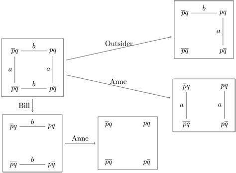 논문 리뷰 The Undecidability Of Quantified Announcements