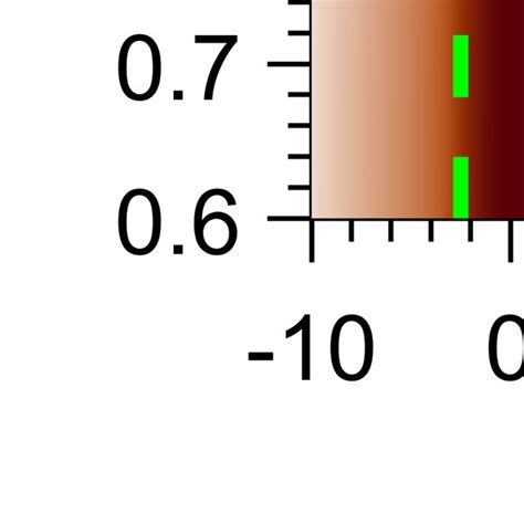 A Normalized Density Ψ 2 And D Phase Map Arg Ψ Of The Condensate Download Scientific