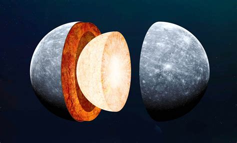 Layers Of Mercury The Planet Mercury Innermost Planet Smallest Hot