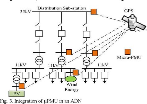 Figure 3 From A Review On Phasor Measurement Units And Their Applications In Active Distribution