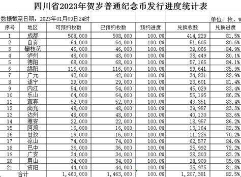 服务公告四川分行