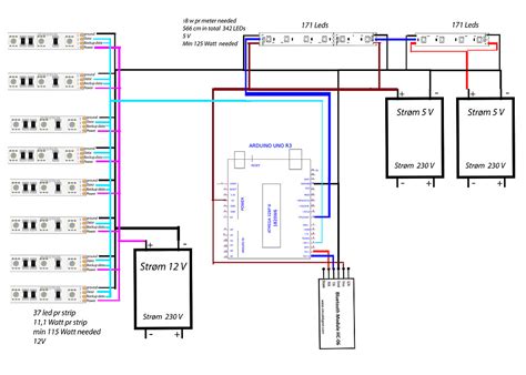 Neopixels Not Working With MEGA But Working With UNO LEDs And Multiplexing Arduino Forum