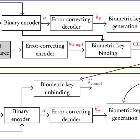 Multipoint Management With Key Fusion Download Scientific Diagram