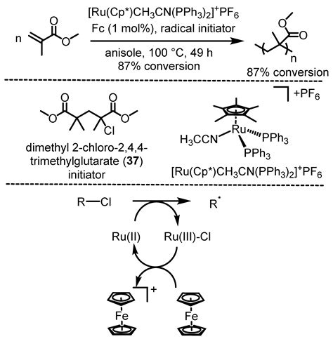 Recent Catalytic Applications Of Ferrocene And Ferrocenium Cations In
