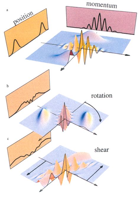 Wigner Function For The Double Slit Experiment Visualized In Phase