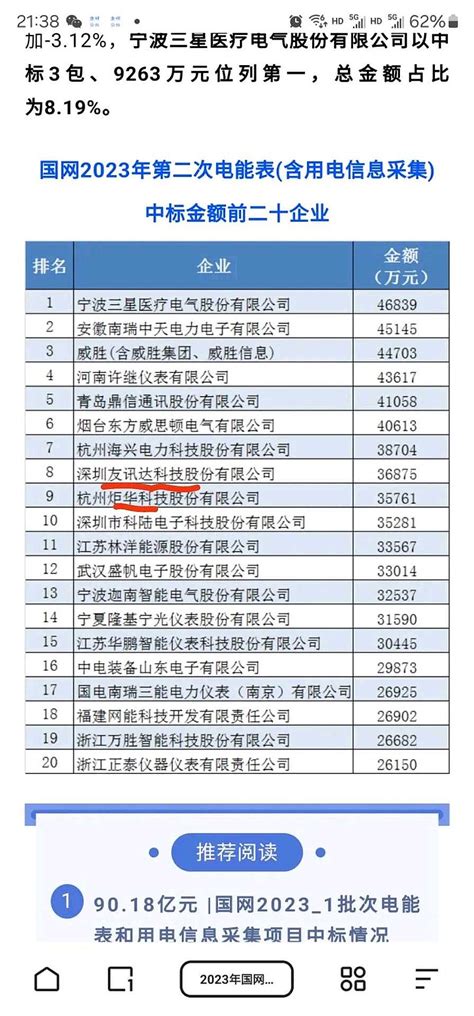 友讯达 SZ300514 严重低估武汉智能电网传感器芯片设计及产业化应用中心一期已完成并投产产品毛利显著提升2 雪球