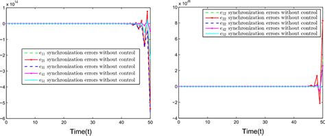 Synchronization Errors Without Control Download Scientific Diagram