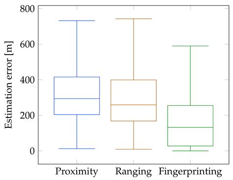 Rss Based Localization And Mobility Evaluation Using A Single Nb Iot Cell