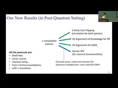 Free Video Post Quantum Cryptography Theory From Theiacr Class Central