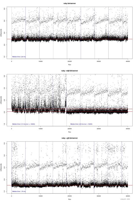 Pattern Matching In Ruby Ruby