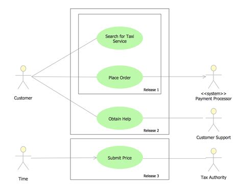 Uml Use Case Diagram