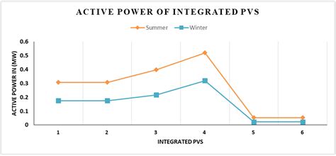 Energies Free Full Text Artificial Intelligence Based Control And