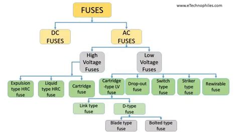 Electrical Fuse Symbol Types Working Artofit