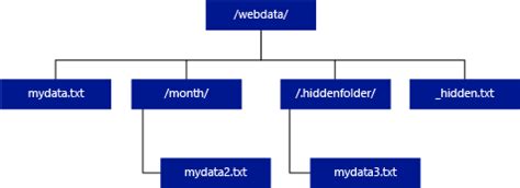 Como Usar A OPENROWSET No Pool De SQL Sem Servidor Azure Synapse
