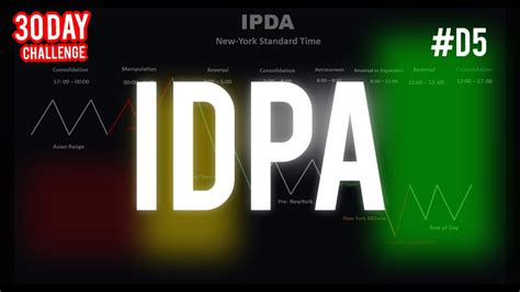 Whats Idpa Interbank Price Delivery Algorithm Youtube