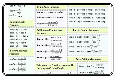 Trigonometry Formulas Visual Reference Materials 3 Colorful Posters