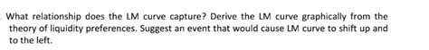 What Relationship Does The Lm Curve Capture Derive