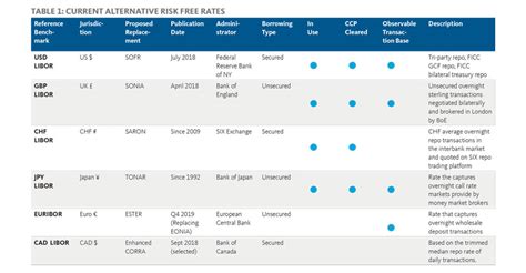 Libor Replacement Broadridge
