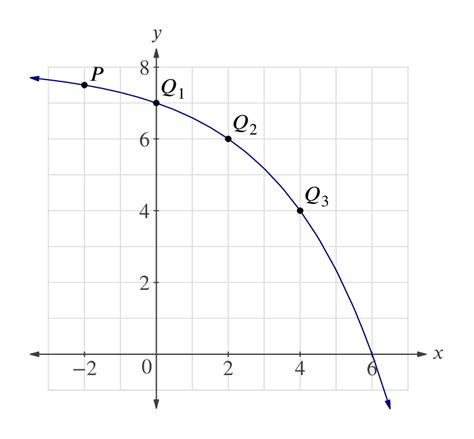 Tikz Pgf Generate Plot With Grid TeX LaTeX Stack Exchange