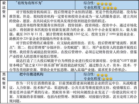 2021，投后之王：那些pevc竟然让lp的钱更值钱了 36氪