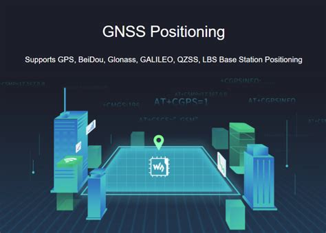 Sim7600e H 4g 3g 2g Gsm Gprs Gnss Hat For Raspberry Pi