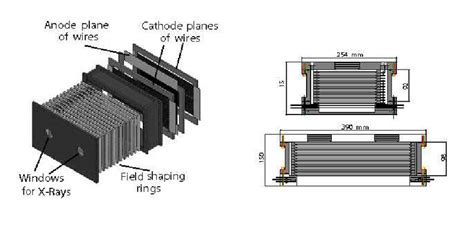 Left Exploded View Of The Tpc The Pieces Holding The Anode And