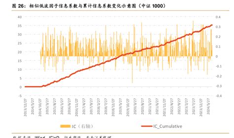 相似反转因子分组净值变化示意图 2024年09月 行业研究数据 小牛行研