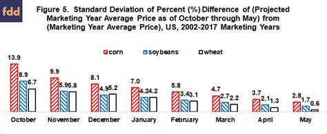 2019 2020 Farm Program Decision And Fairness Across Covered Commodities