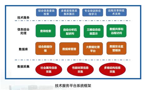 研究及进展 中国科学院深圳先进技术研究院 光电工程技术中心