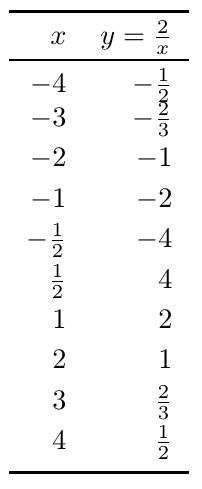 Pgfplotstable Adding Vertical Space Between Fractions Tex Latex