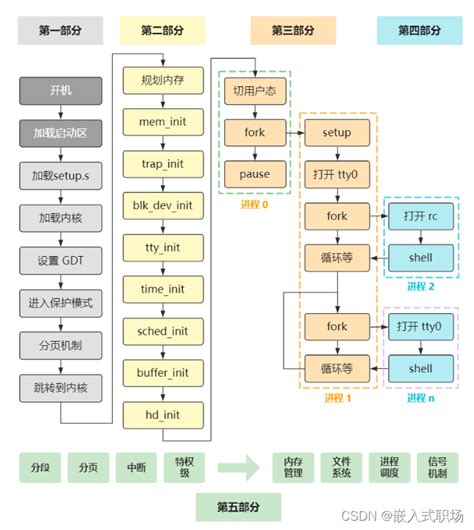 【ubuntu】全站最详细linux学习指南大全（建议添加收藏） linux教程 ubuntu csdn博客