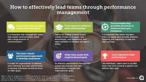 How To Effectively Lead Teams Through Performance Management Cq Net
