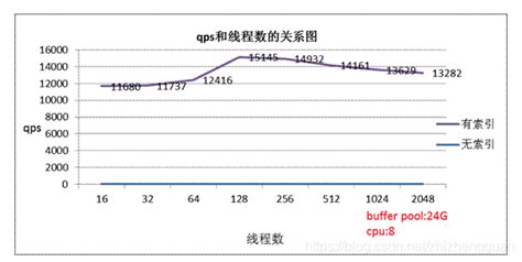 Mysql:数据库压力测试报告mysql压力测试报告 Csdn博客 Mysql:数据库压力测试报告mysql压力测试报告 Csdn博客